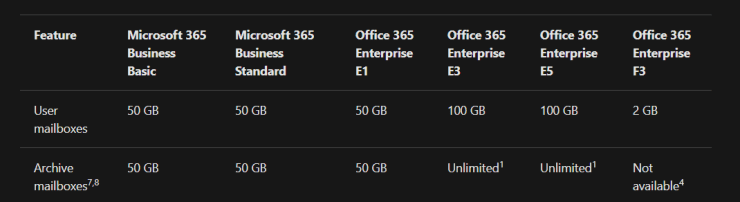 A Step-by Step Guide to a PST Free Environment – EMS Route