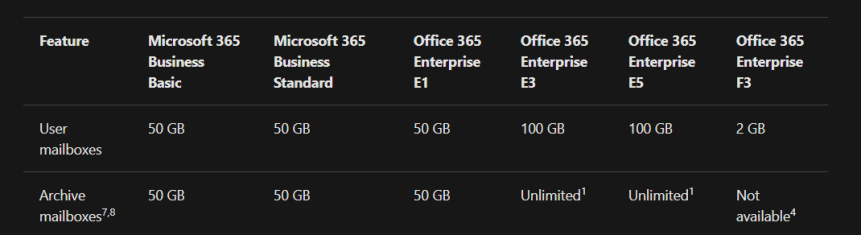 A Step-by Step Guide to a PST Free Environment – EMS Route