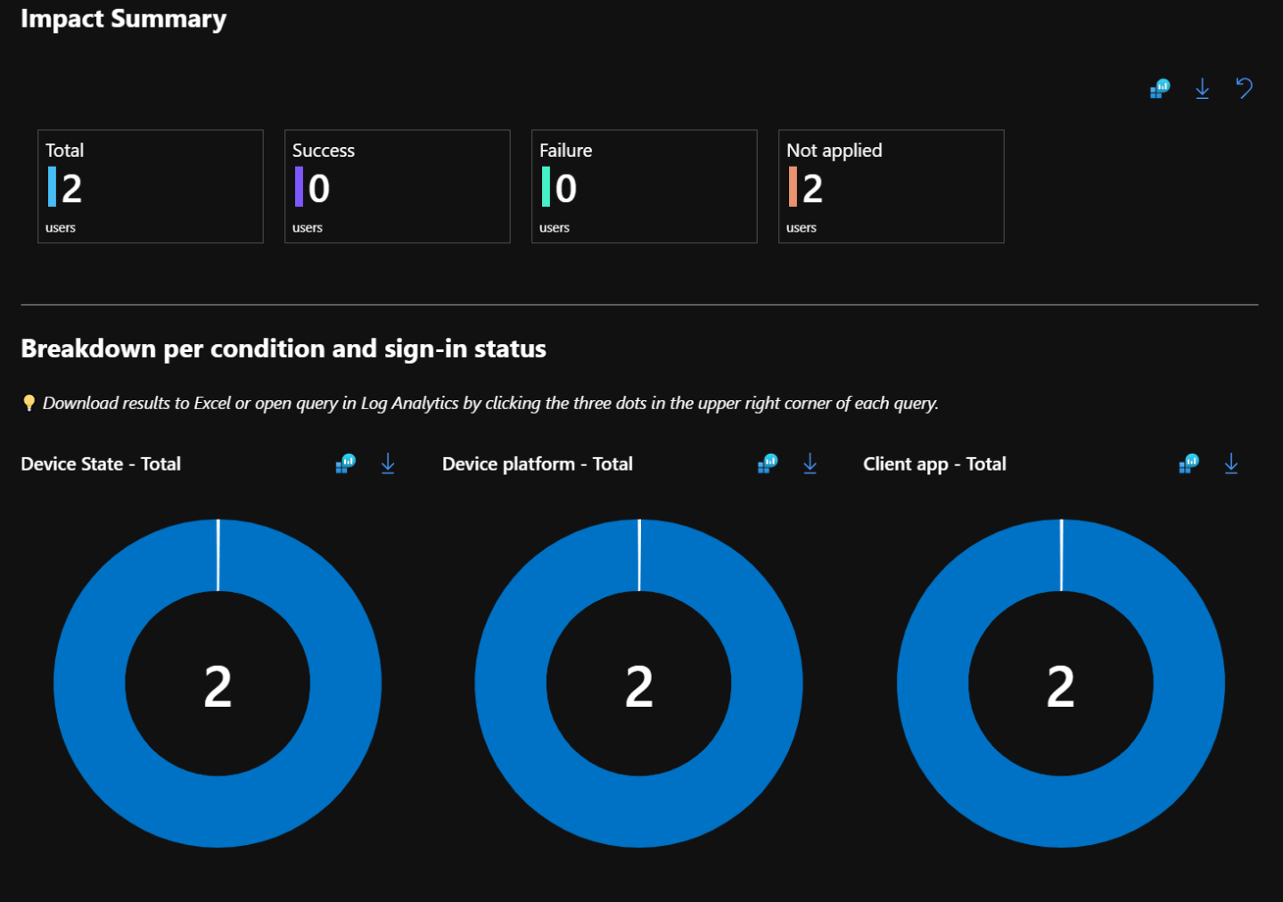 How to analyze Conditional Access Policies with ‘Report Only’ Mode ...