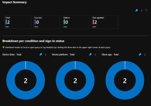 How to analyze Conditional Access Policies with ‘Report Only’ Mode ...