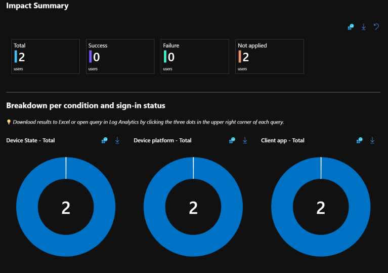 How to analyze Conditional Access Policies with ‘Report Only’ Mode ...
