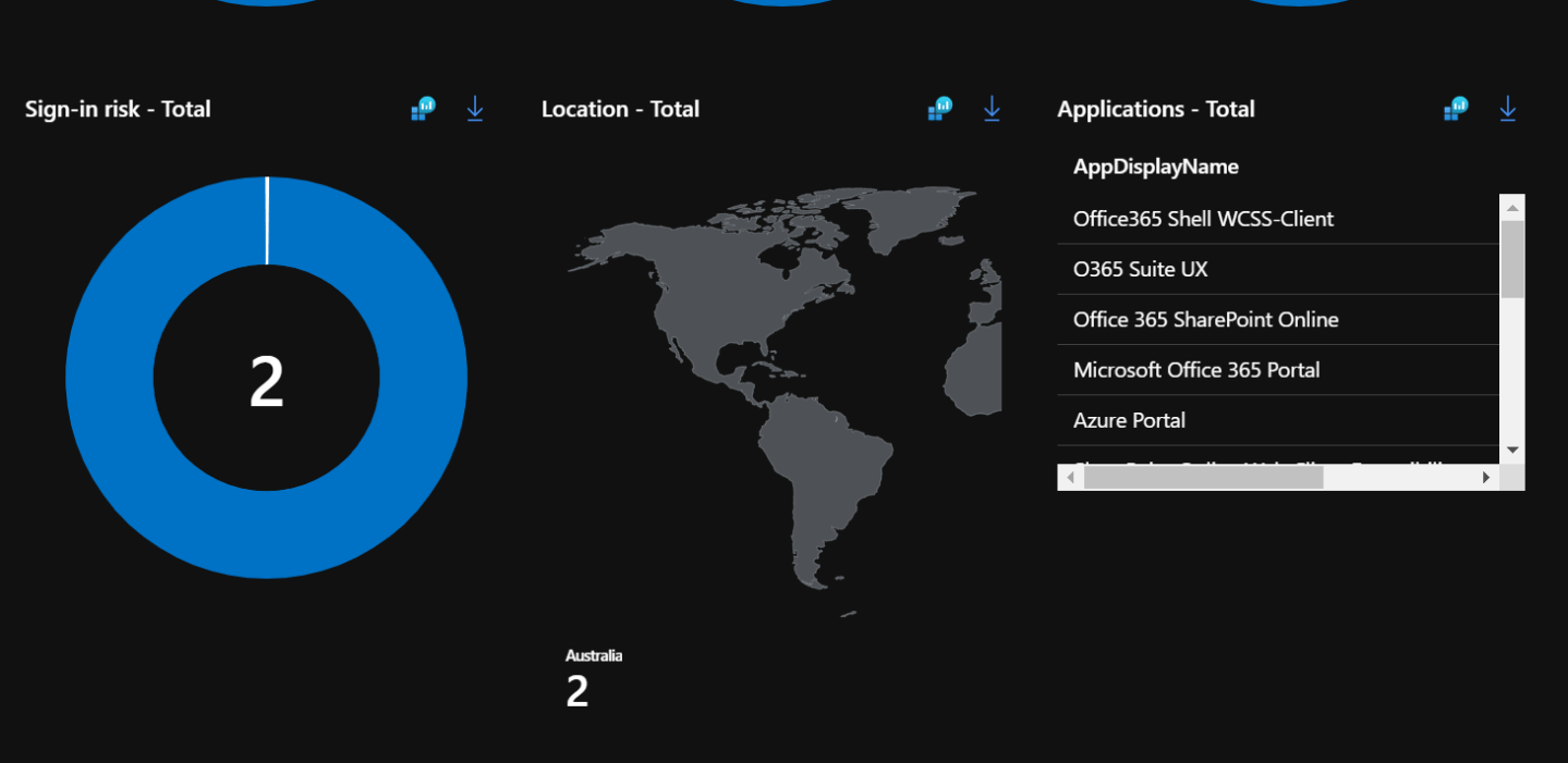 How to analyze Conditional Access Policies with ‘Report Only’ Mode ...