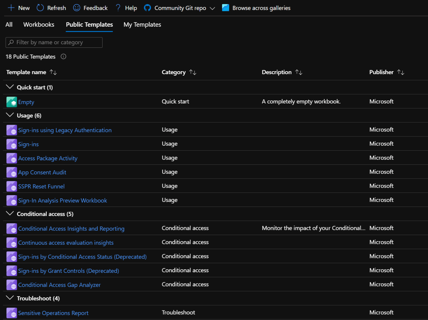 How to analyze Conditional Access Policies with ‘Report Only’ Mode ...