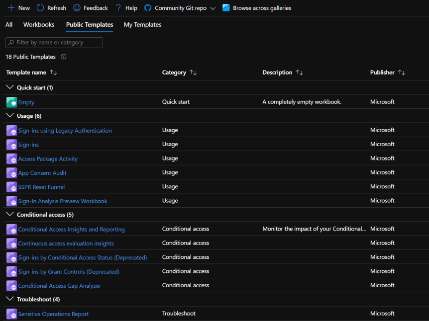 How to analyze Conditional Access Policies with ‘Report Only’ Mode ...