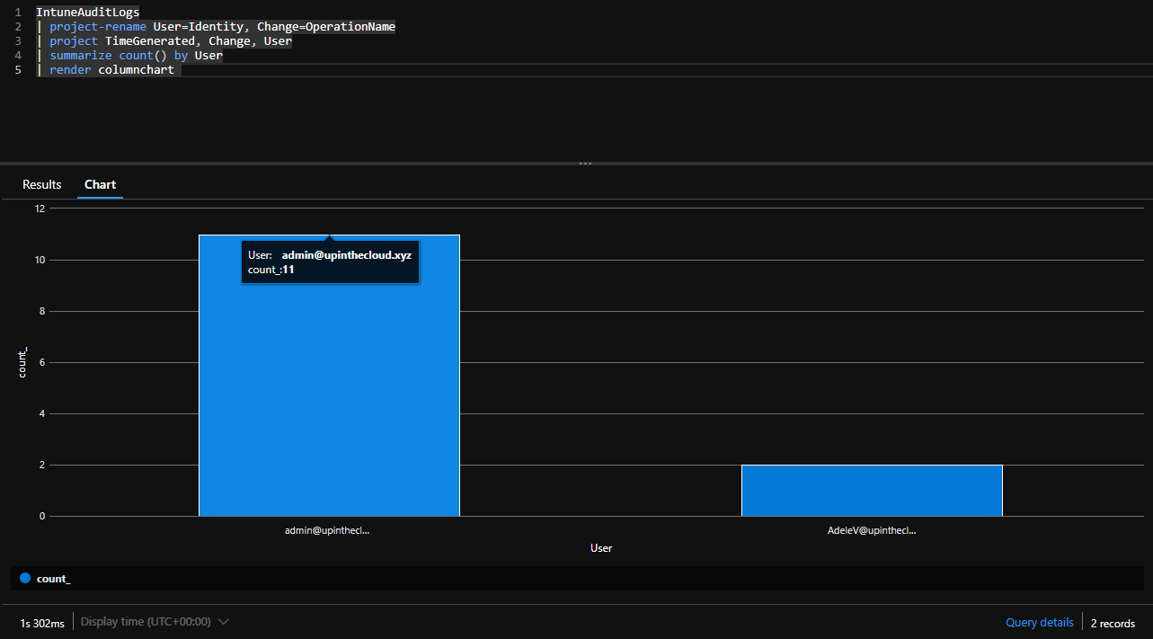Microsoft Intune Audit Logs Hunting With KQL – EMS Route