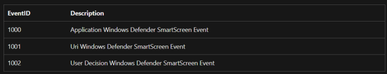 Microsoft Defender SmartScreen Deep Dive – EMS Route
