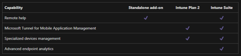 New Microsoft Intune Licensing Explained – EMS Route