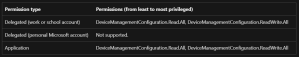 Intune Policy Conflicts – EMS Route