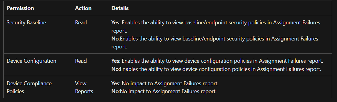 Intune Policy Conflicts – EMS Route
