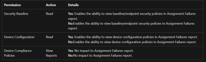 Intune Policy Conflicts – EMS Route