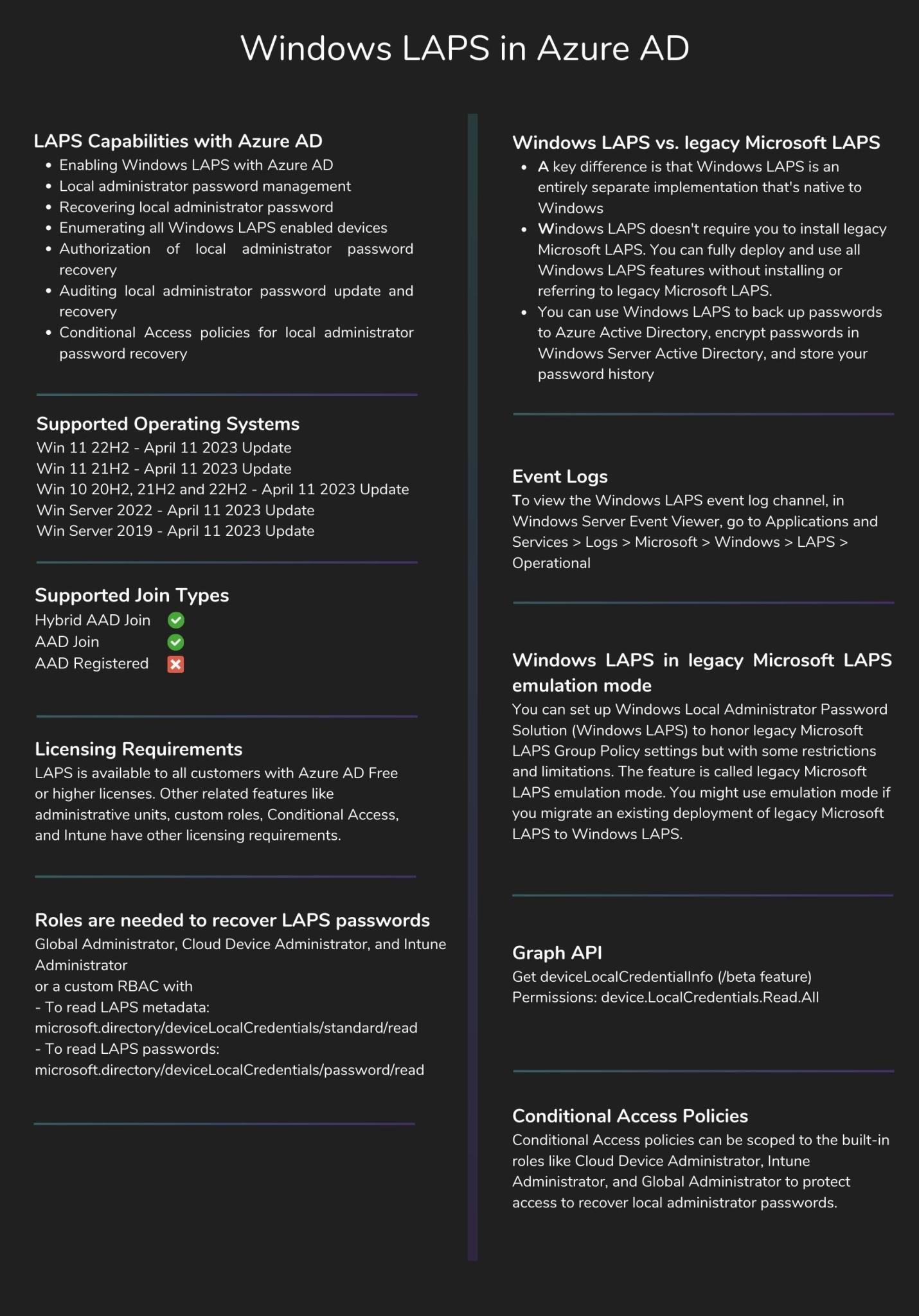 Setup Prerequisites for Windows LAPS in Azure AD – EMS Route