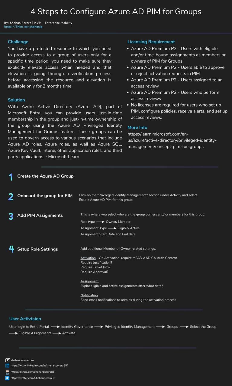 4 Steps to Configure Azure AD PIM for Groups – EMS Route