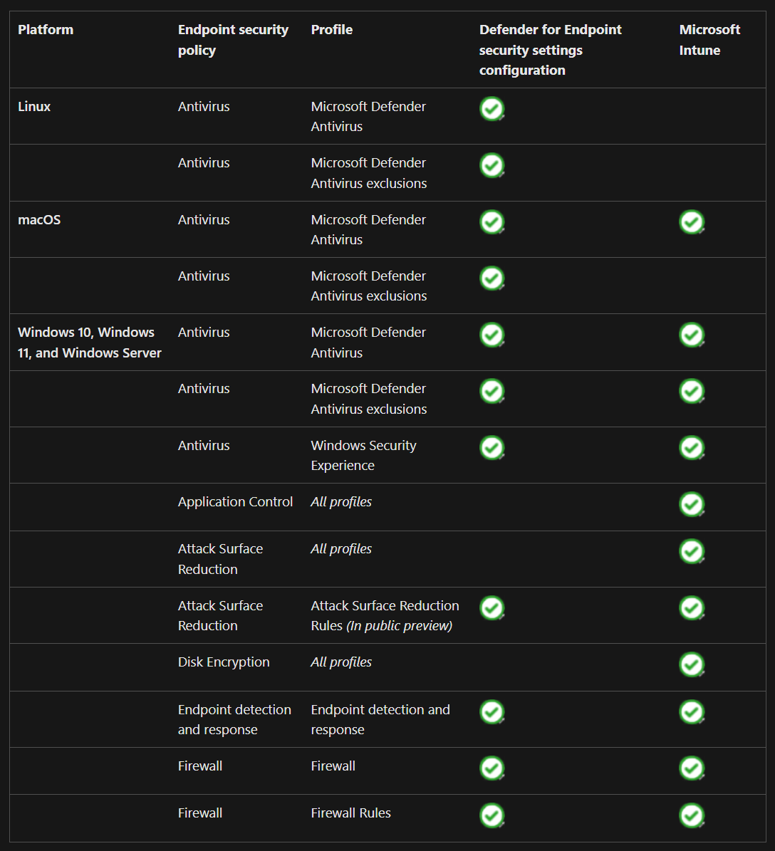 How to Enable the New Security Settings Management Feature in Defender ...