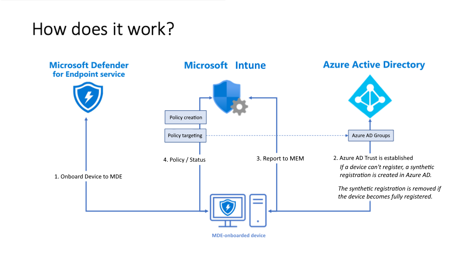 How to Enable the New Security Settings Management Feature in Defender ...