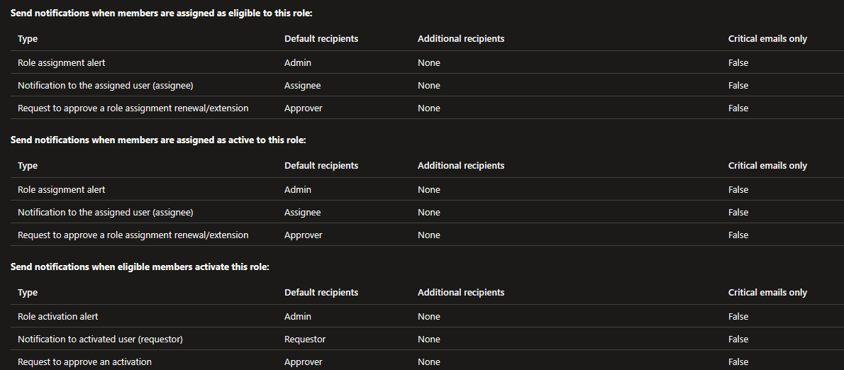 5 Practical Usages of PIM for Groups Explained – EMS Route