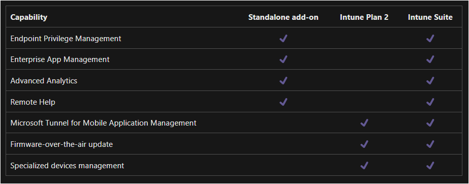 Microsoft Intune Enterprise App Catalog is Here! – EMS Route