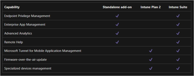 Microsoft Intune Enterprise App Catalog is Here! – EMS Route