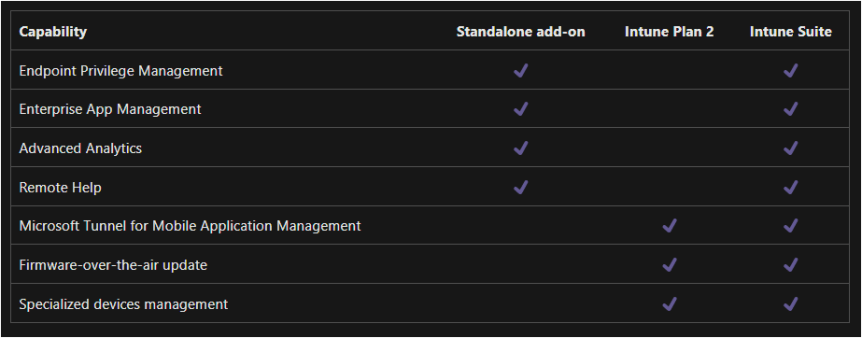 Microsoft Intune Enterprise App Catalog is Here! – EMS Route