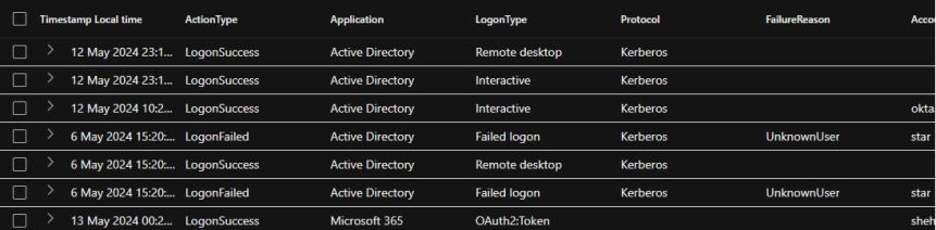 Microsoft Defender for Identity – A Deep Dive – EMS Route