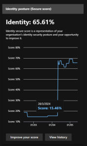 Microsoft Defender for Identity – A Deep Dive – EMS Route