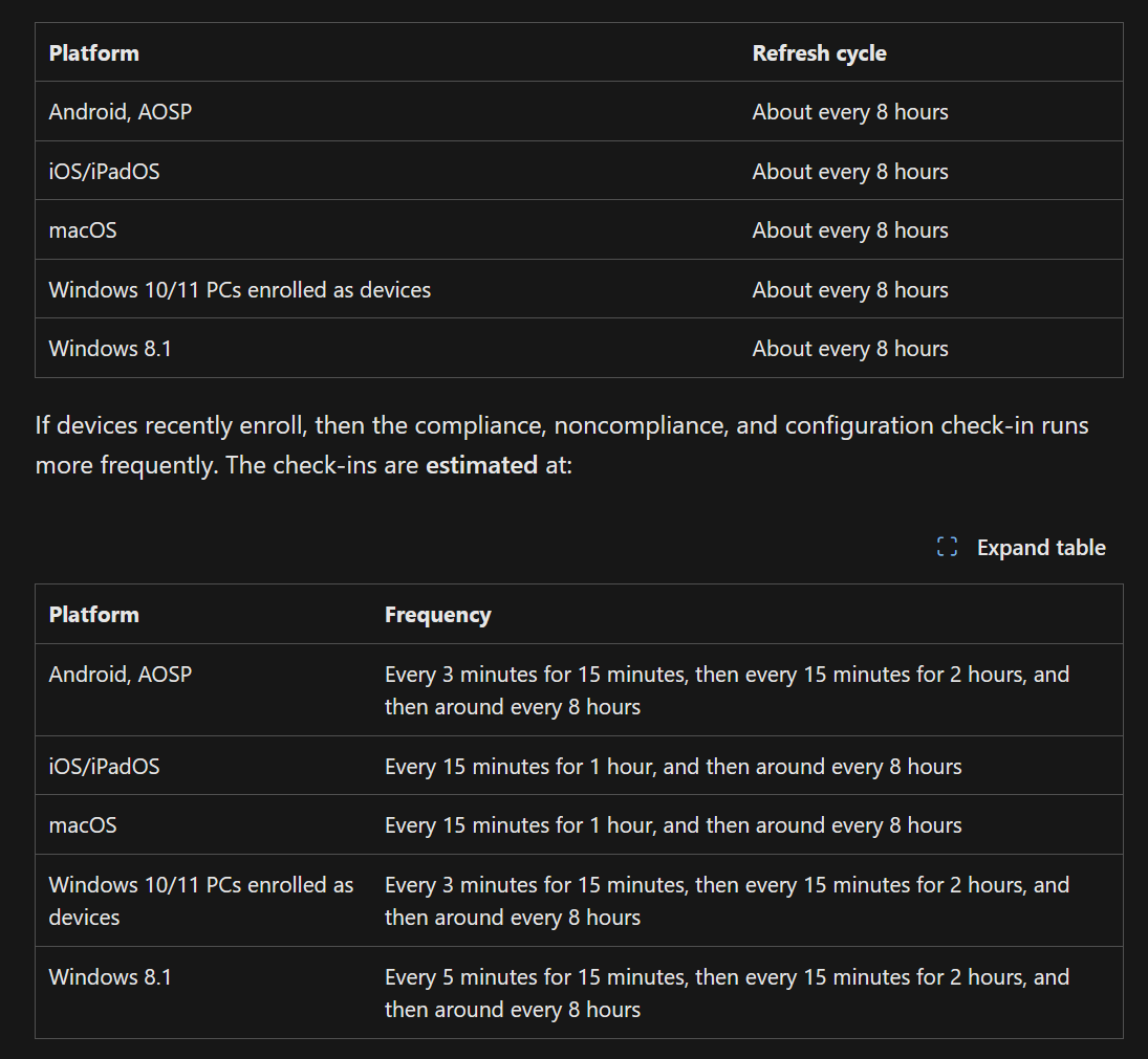 💻 Intune Policy refresh intervals Vs. Config Refresh in simple terms ...