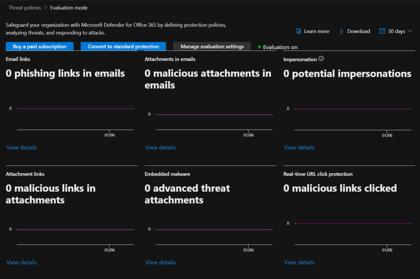 Hardening Exchange Online Security with Microsoft Entra, Intune, and ...